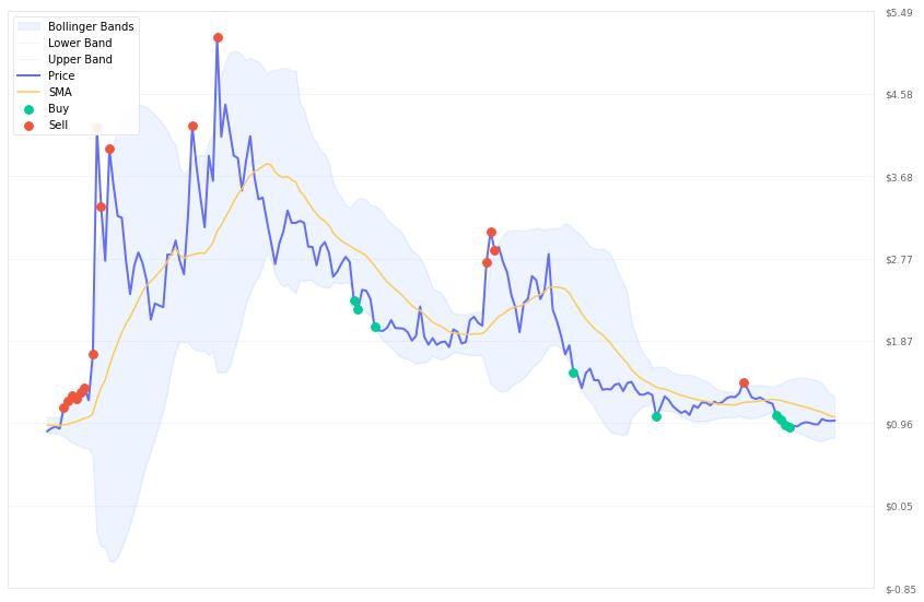 Railgun Полосы Боллинджера