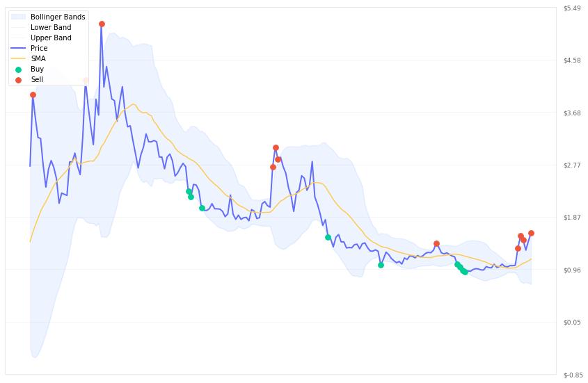 Railgun Полосы Боллинджера