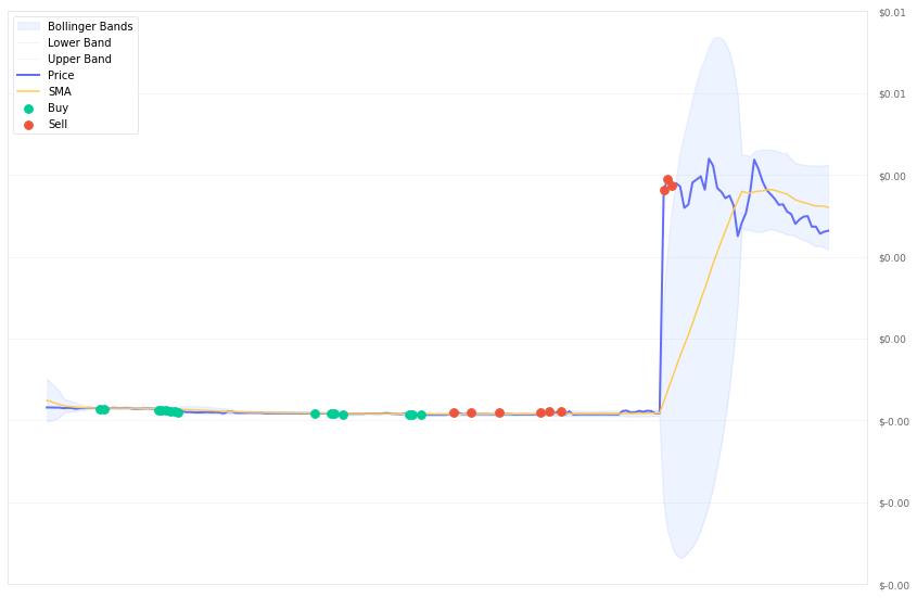 Rainmaker Games Bollinger Bands