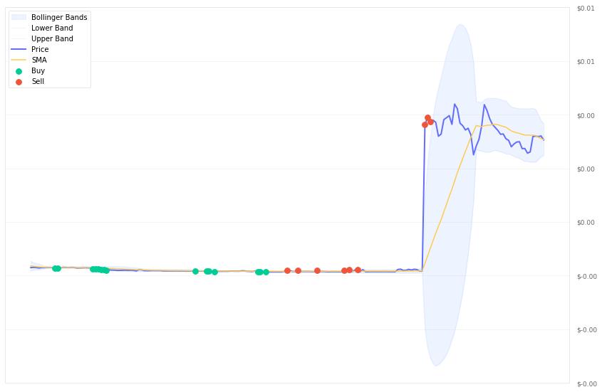 Rainmaker Games MACD