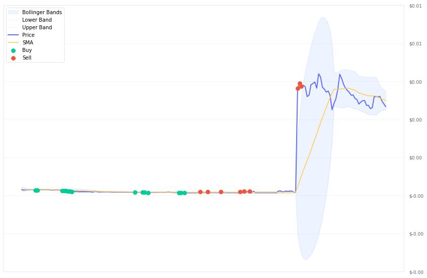 Rainmaker Games MACD