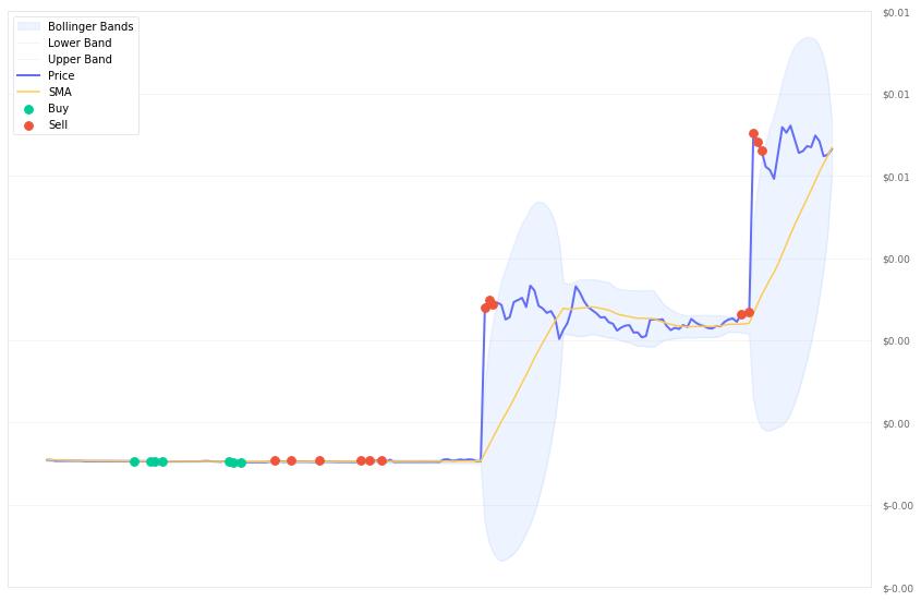 Rainmaker Games Bollinger Bands
