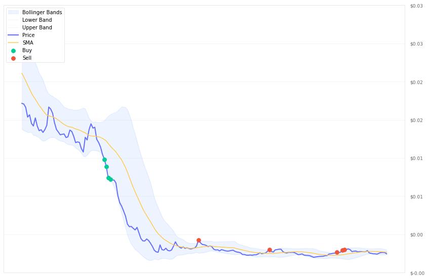 Rainmaker Games Bollinger Bands