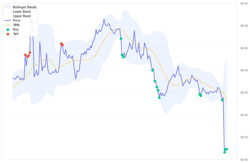 Rally Bollinger Bands