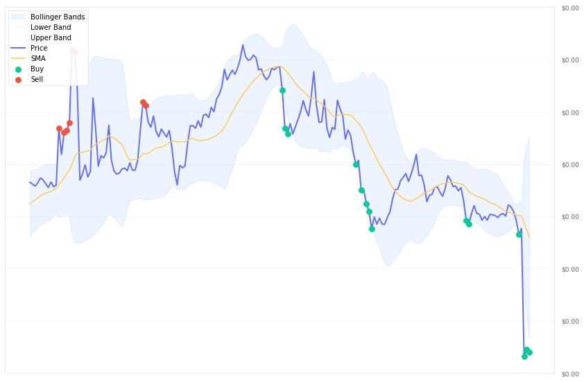 Rally Boillinger Bands