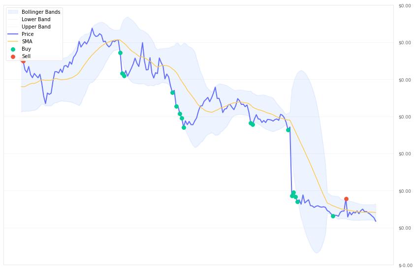 Rally Bollinger Bands