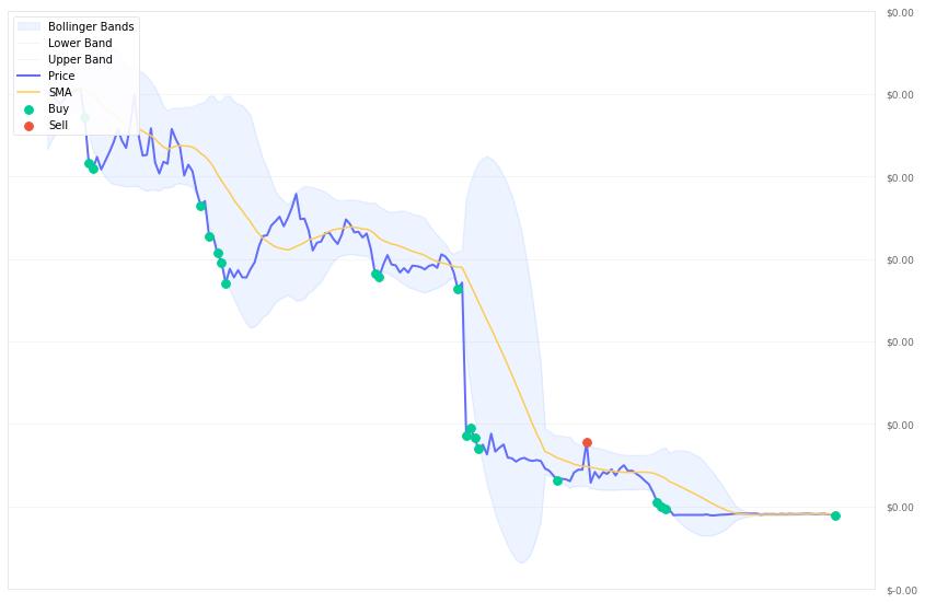 Rally Bollinger Bands