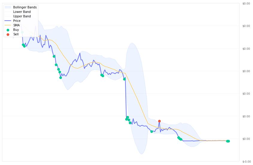 Rally Bollinger Bands