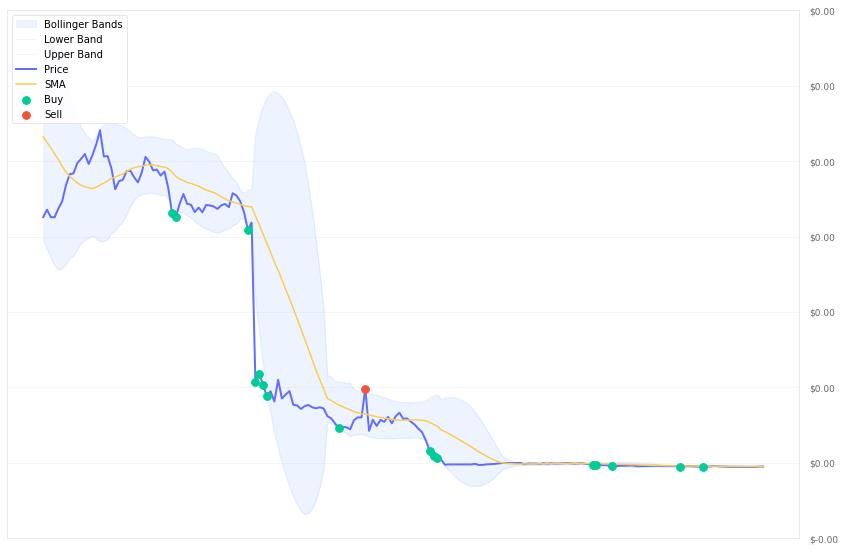 Rally Bollinger Bands