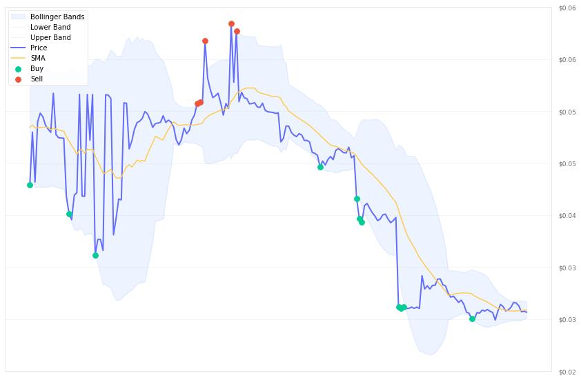 RAMP Bollinger Bands