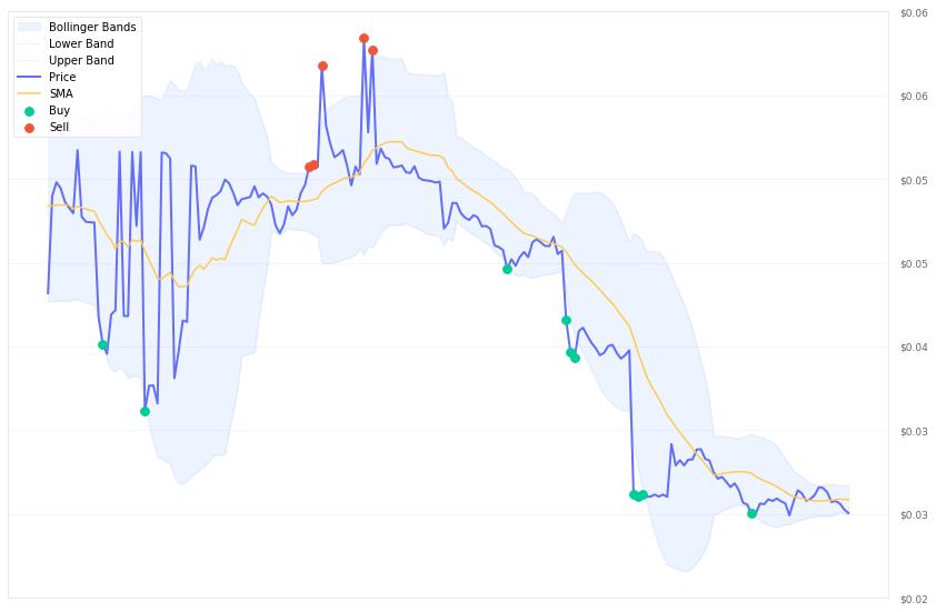 RAMP Bollinger Bands