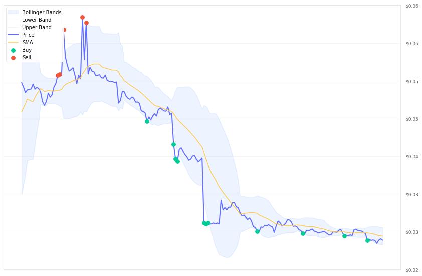 RAMP Bollinger Bands