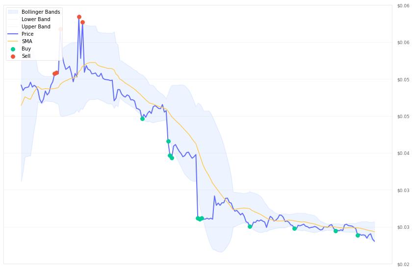 RAMP Bollinger Bands