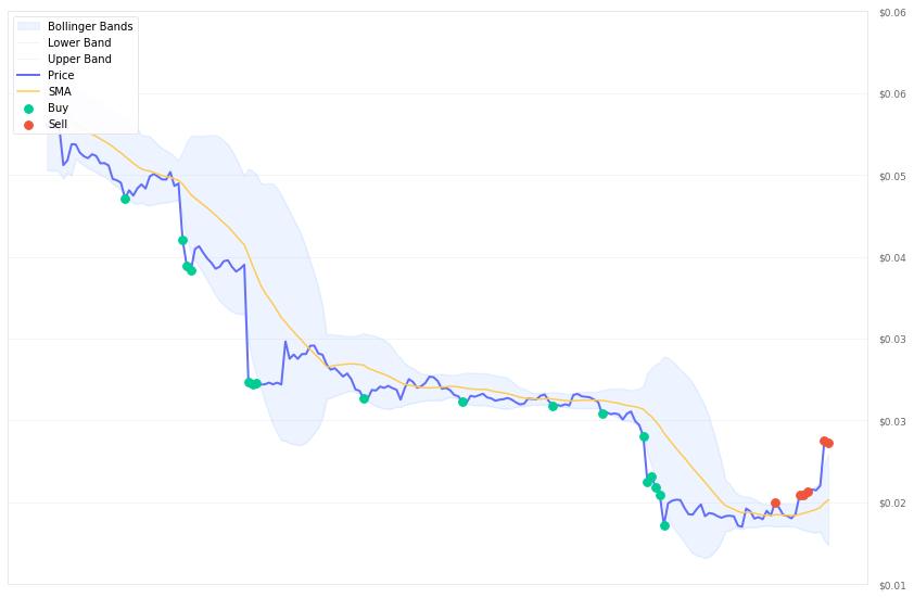 RAMP Bollinger Bands