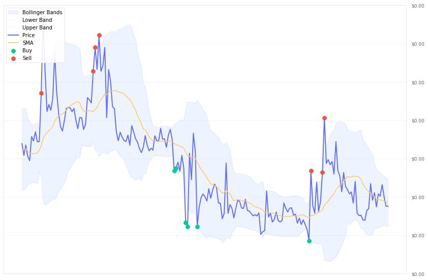 Raptoreum Полосы Боллинджера