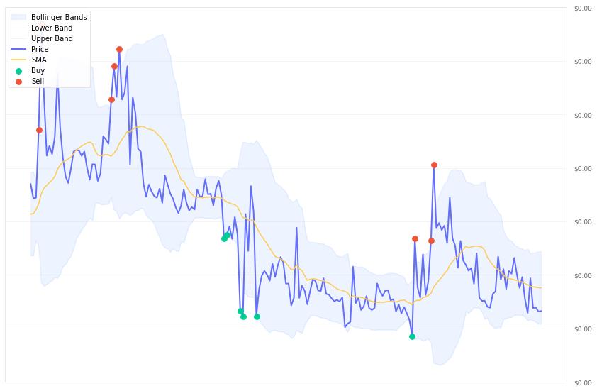Raptoreum Boillinger Bands