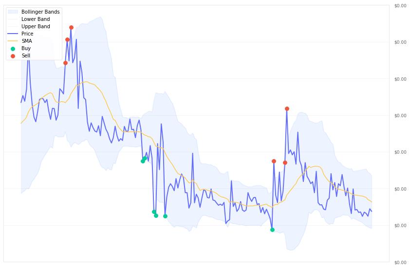 Raptoreum Boillinger Bands