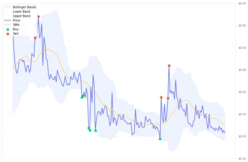 Raptoreum Boillinger Bands