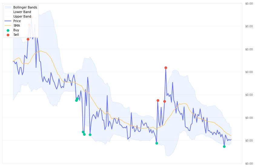 Raptoreum Boillinger Bands
