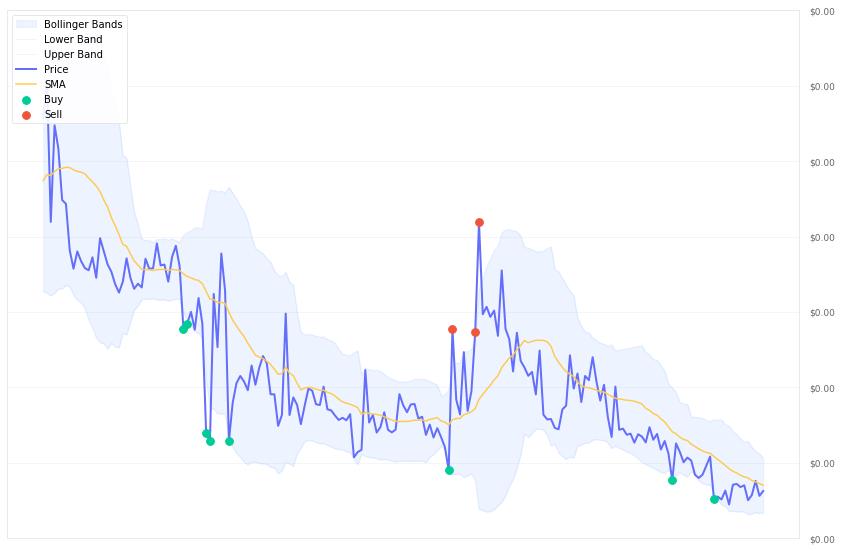 Raptoreum Полосы Боллинджера