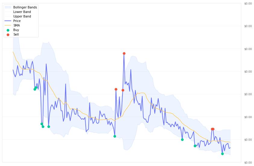 Raptoreum Полосы Боллинджера