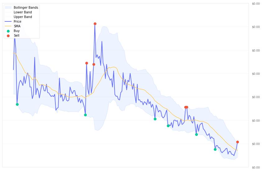 Raptoreum Полосы Боллинджера