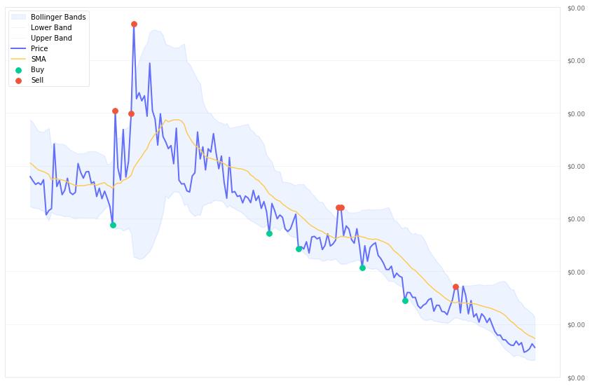 Raptoreum Полосы Боллинджера