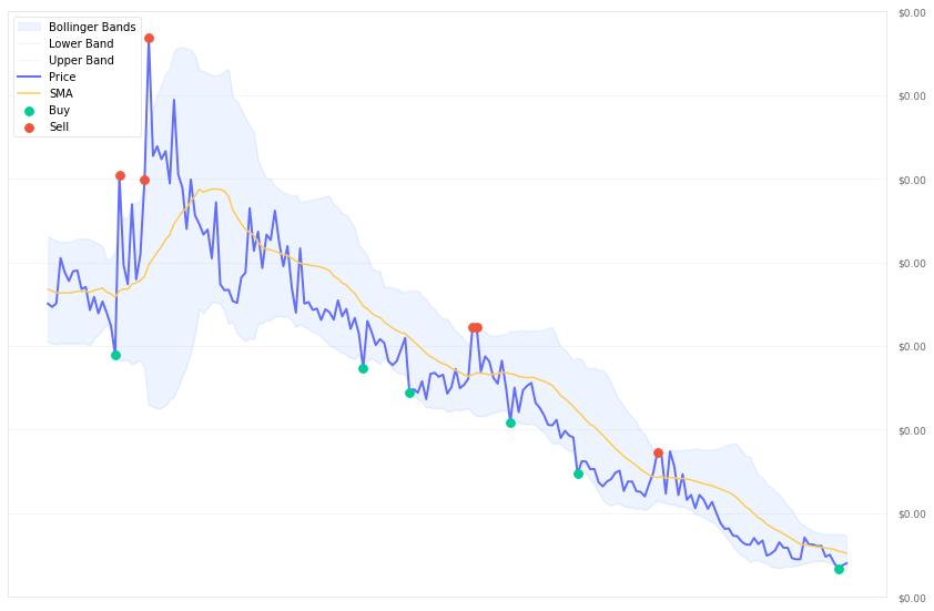 Raptoreum Полосы Боллинджера