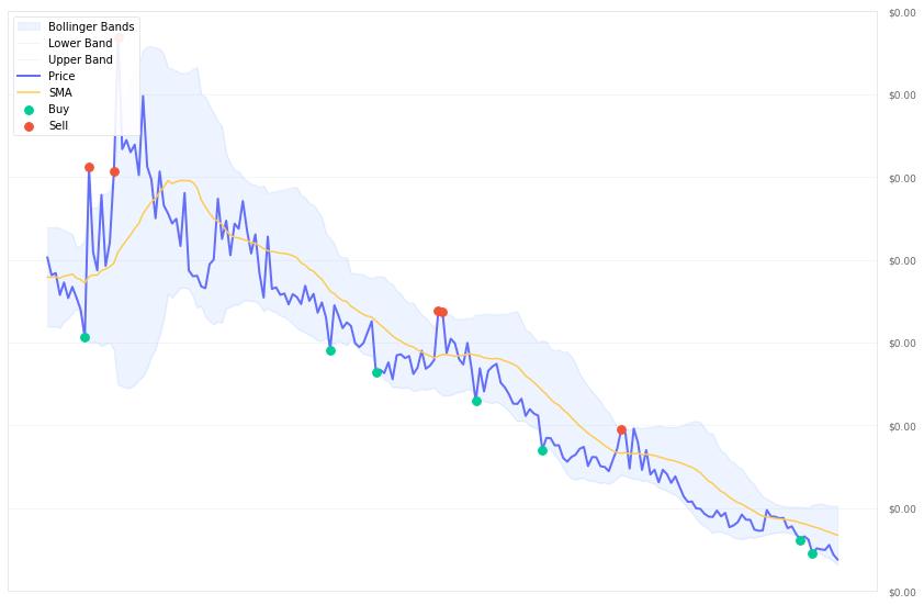 Raptoreum Полосы Боллинджера