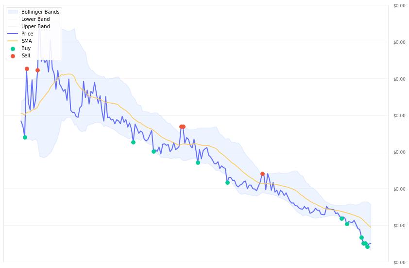 Raptoreum Полосы Боллинджера