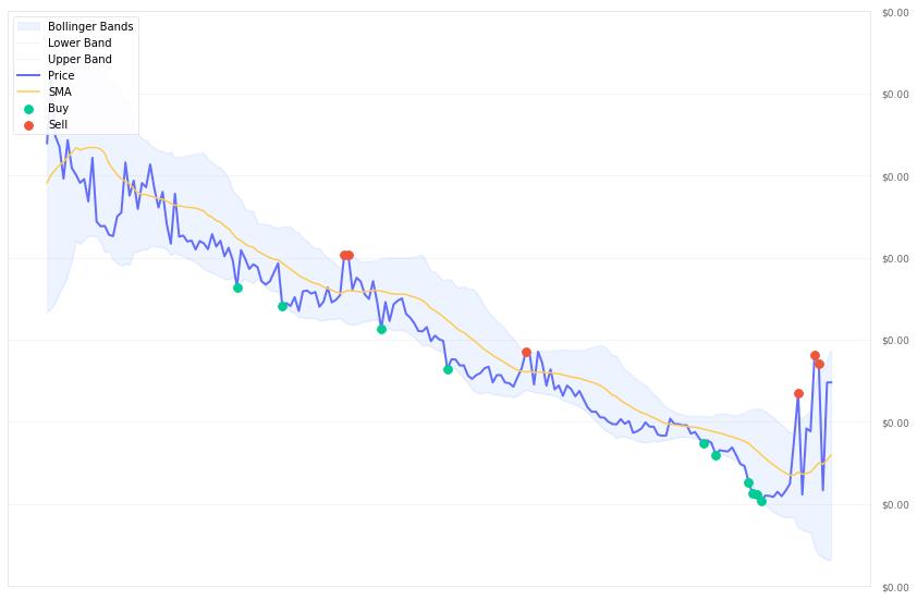 Raptoreum Полосы Боллинджера