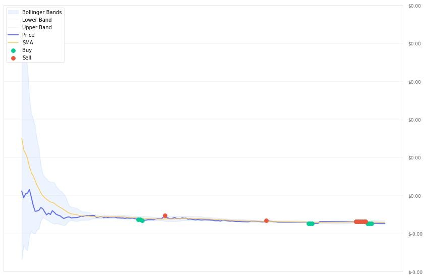 Rato The Rat (ratotherat.com) MACD