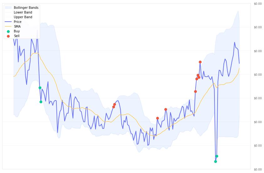 rats (Ordinals) Boillinger Bands