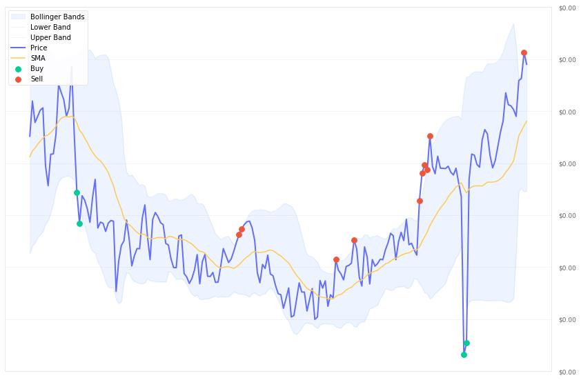 rats (Ordinals) MACD