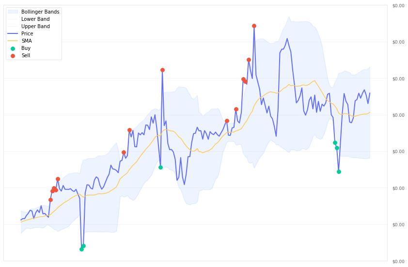 rats (Ordinals) Полосы Боллинджера