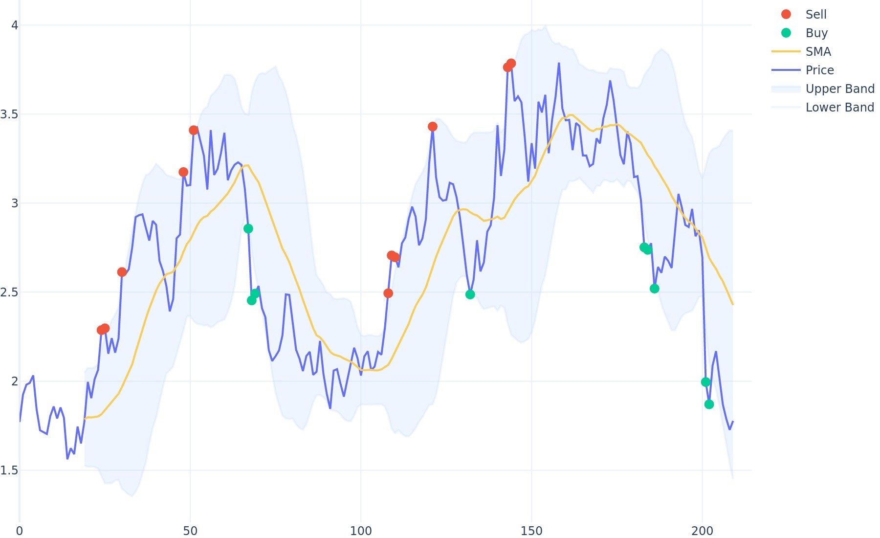 Raydium Bollinger Bands