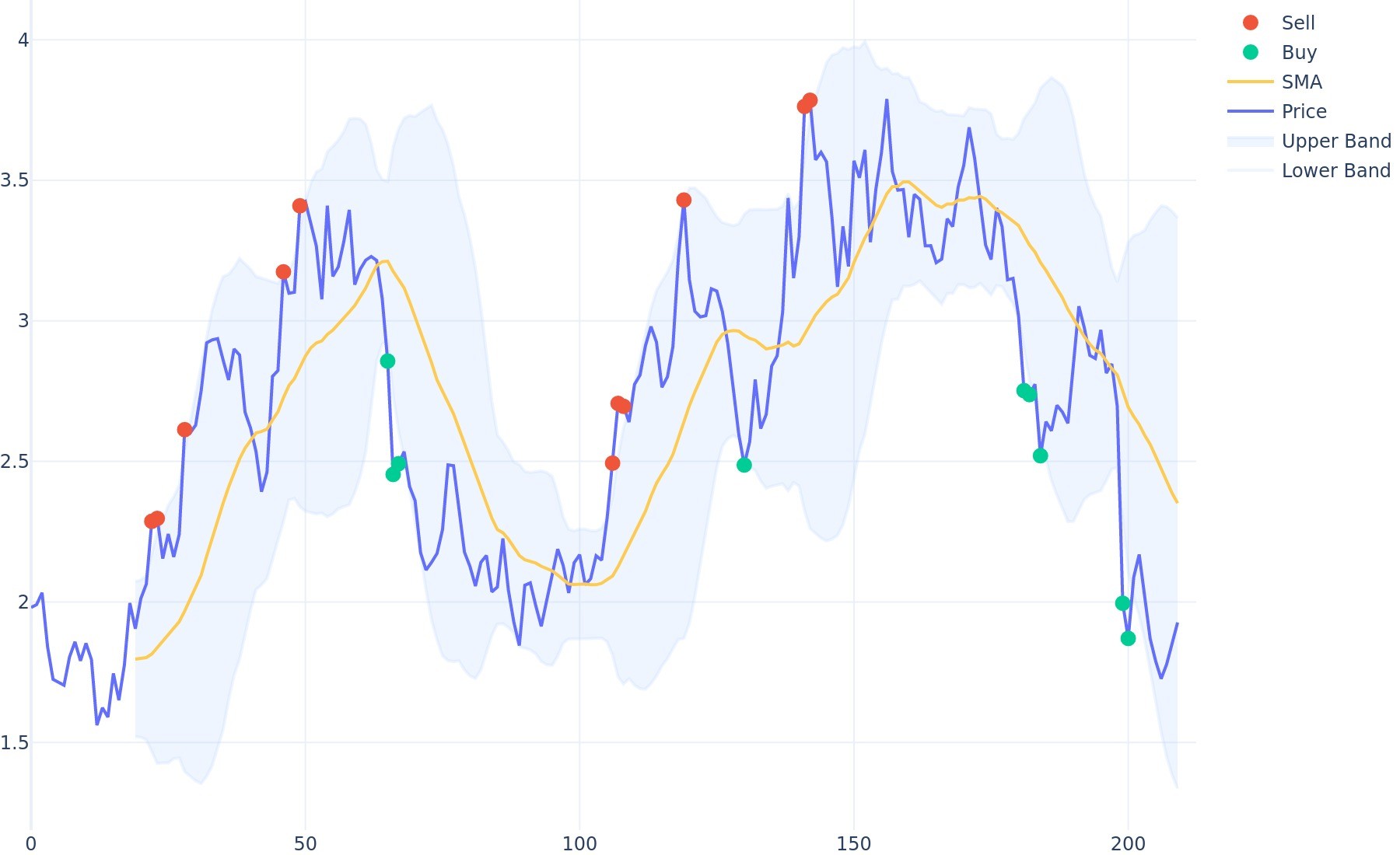 Raydium Bollinger Bands
