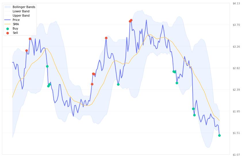 Raydium Полосы Боллинджера