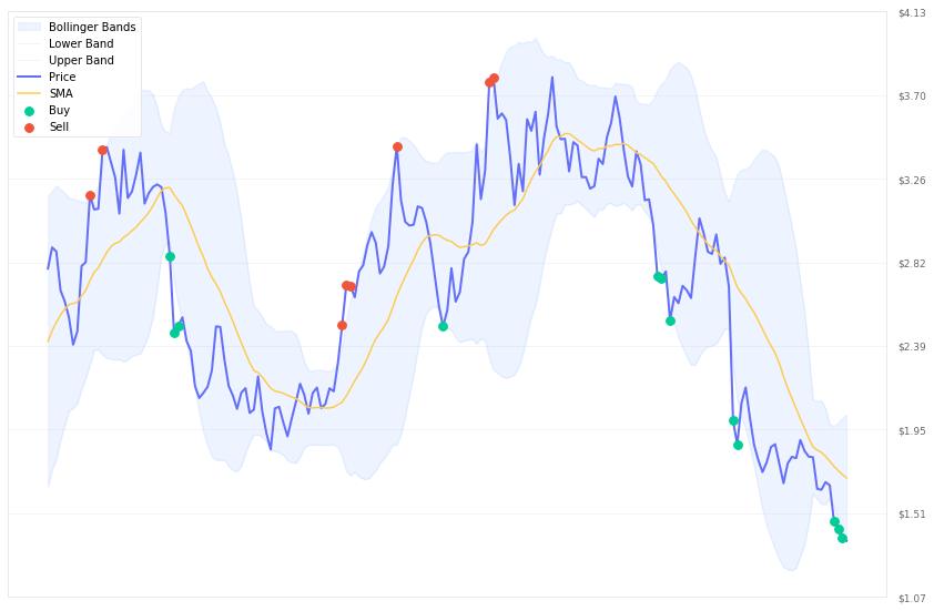 Raydium Полосы Боллинджера
