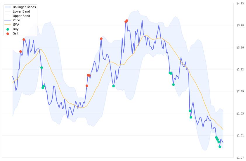 Raydium Boillinger Bands