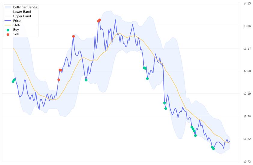 Raydium Bollinger Bands