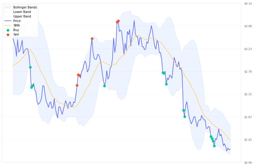 Raydium Полосы Боллинджера