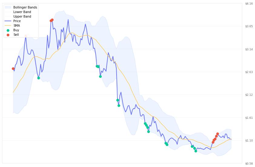 Raydium Bollinger Bands