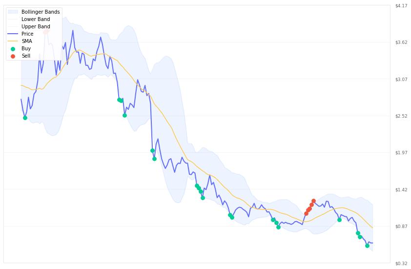 Raydium Bollinger Bands