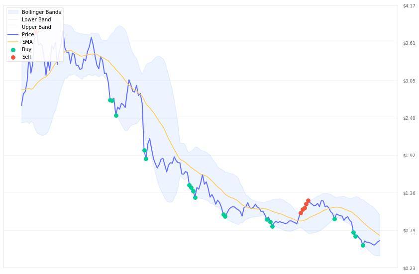 Raydium Bollinger Bands