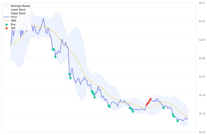 Raydium Bollinger Bands