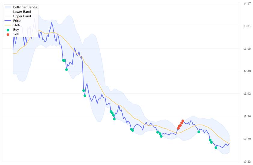 Raydium Bollinger Bands