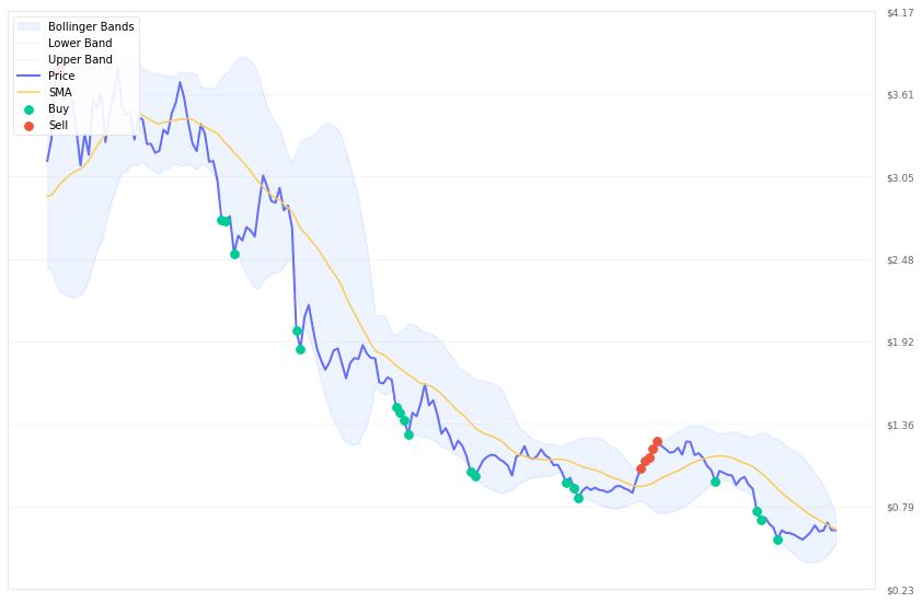 Raydium Bollinger Bands