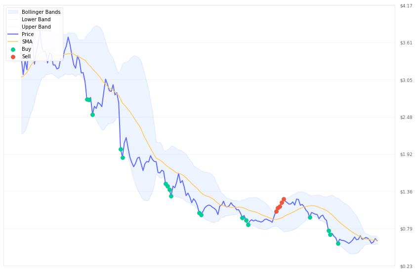 Raydium Bollinger Bands