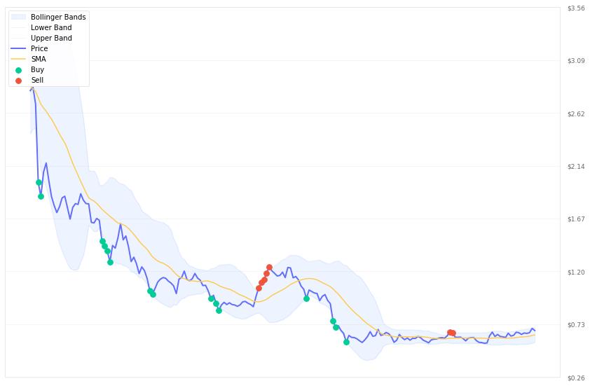 Raydium Bollinger Bands